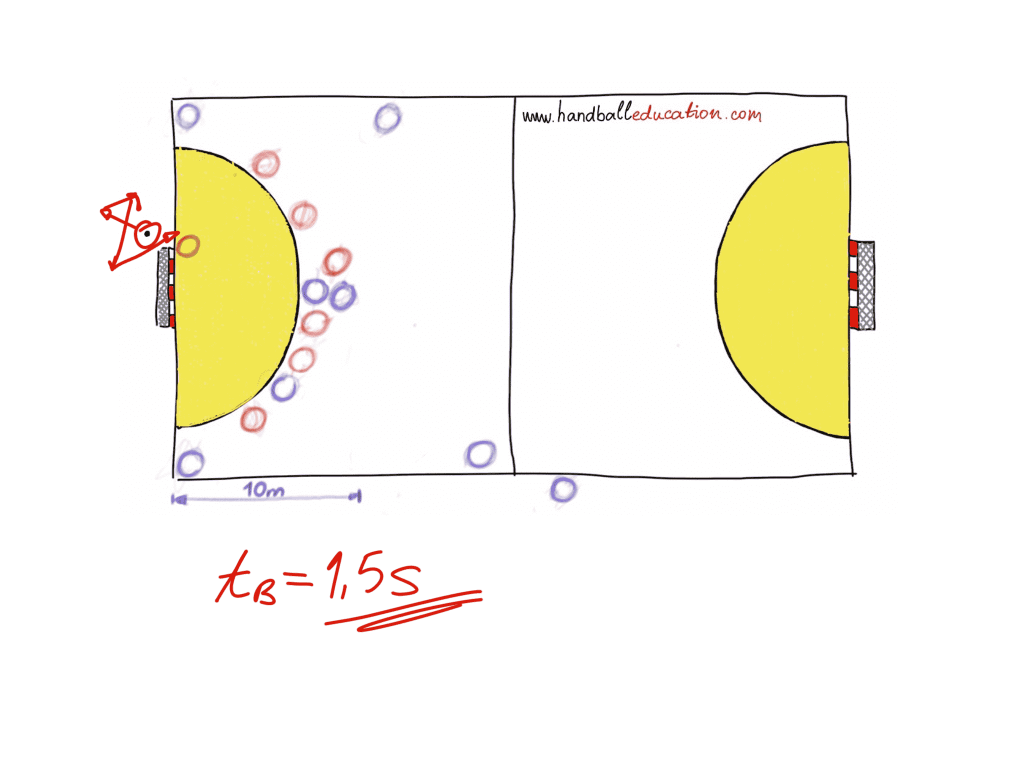 QUARANTINE MATHEMATICS | Handball Evolution