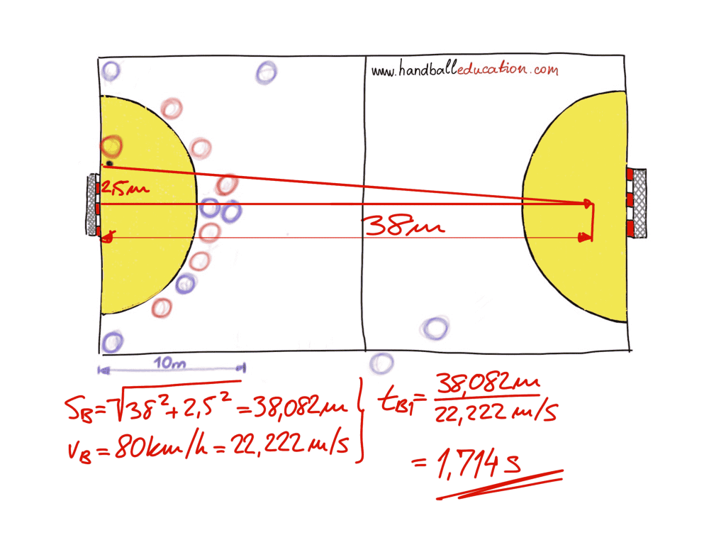 QUARANTINE MATHEMATICS | Handball Evolution