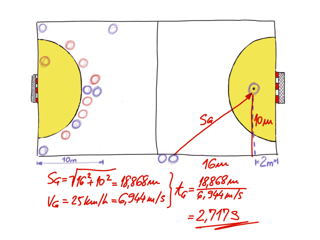 QUARANTINE MATHEMATICS | Handball Evolution